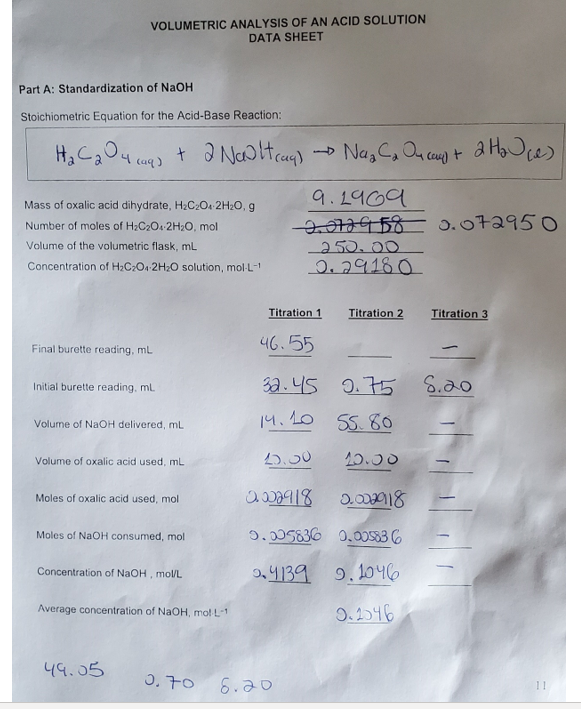 VOLUMETRIC ANALYSIS OF AN ACID SOLUTION DATA SHEET | Chegg.com