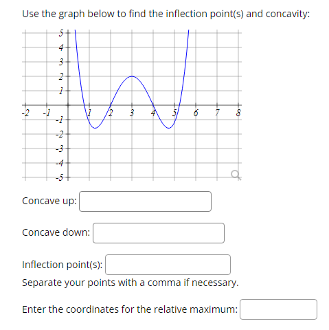 Solved Use the graph below to find the inflection point(s) | Chegg.com
