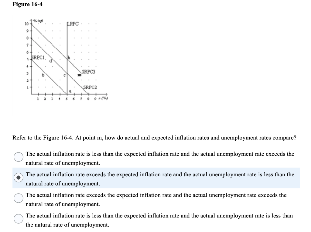 Solved Figure 16-4 101% . . LRPC . . . ISRPCI. I : ol SRPC3 | Chegg.com