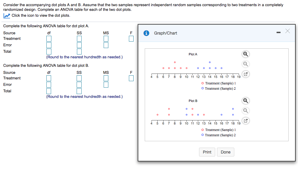 Solved Consider the accompanying dot plots A and B. Assume | Chegg.com