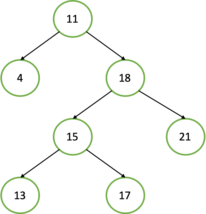 Solved You are given a binary search tree whose keys are | Chegg.com