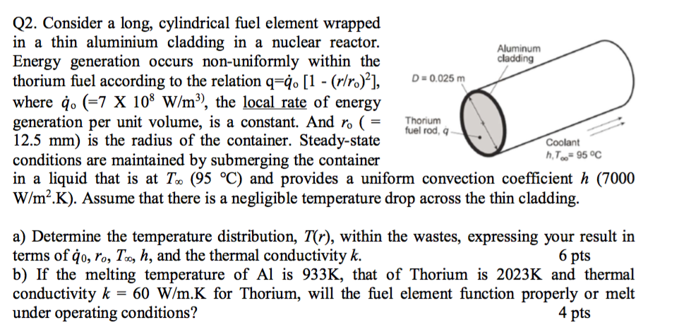 Solved Q2. Consider a long, cylindrical fuel element wrapped | Chegg.com