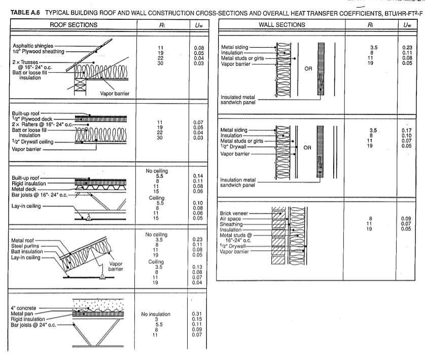 TABLE A.4 (Continued)TABLE A.4 THERMAL RESISTANCE R | Chegg.com