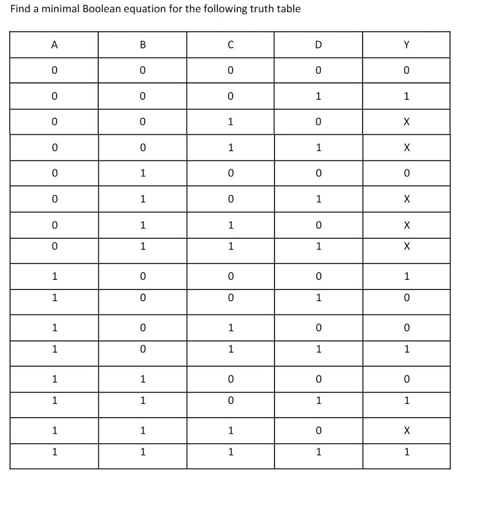 Solved Find A Minimal Boolean Equation For The Following 