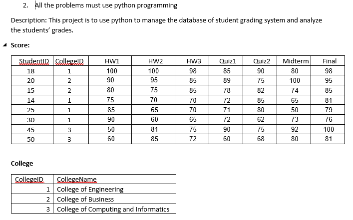 Solved (5) Curving the grades: Multiply all students' final | Chegg.com