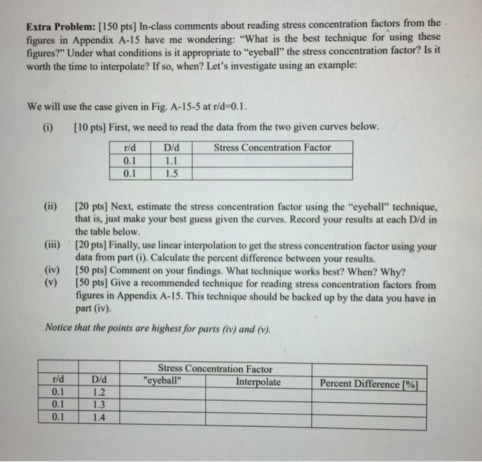 Solved rld Figure A-15-5 3.0 Rectangular filleted bar in | Chegg.com
