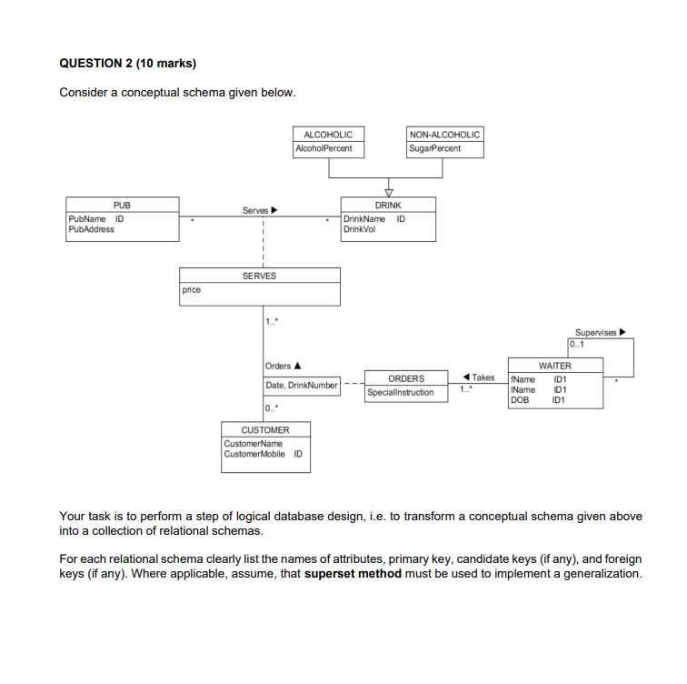 Solved QUESTION 2 (10 marks) Consider a conceptual schema | Chegg.com