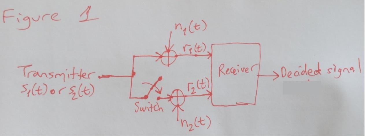 Solved The block diagram of a binary antipodal signaling | Chegg.com