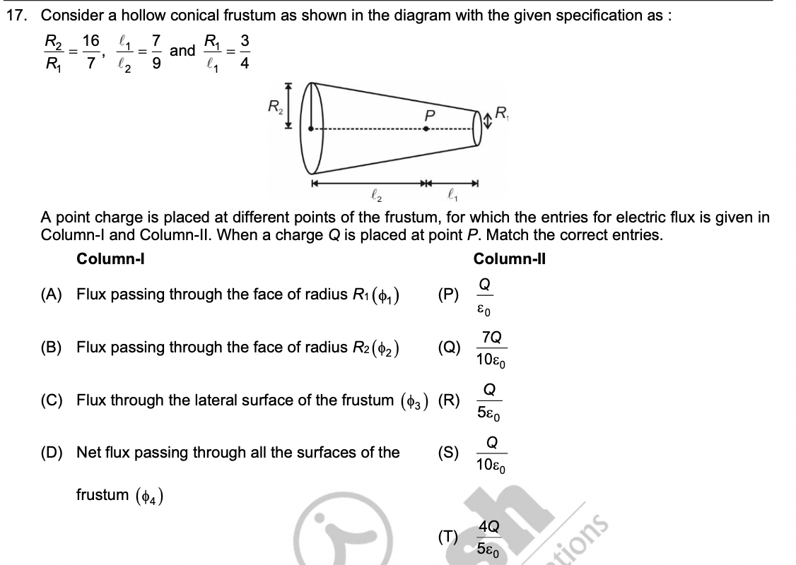 Solved Consider a hollow conical frustum as shown in the | Chegg.com