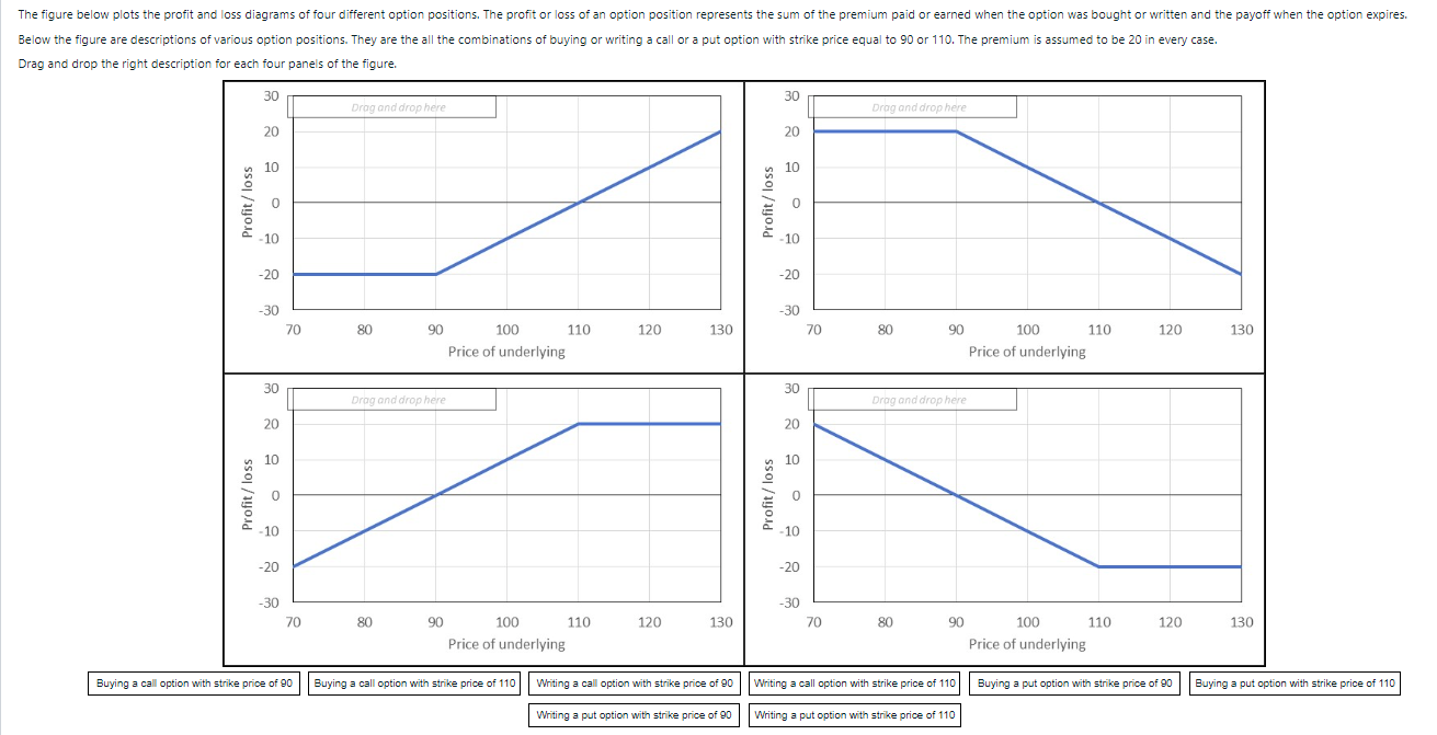 Solved Drag and drop the right description for each four | Chegg.com