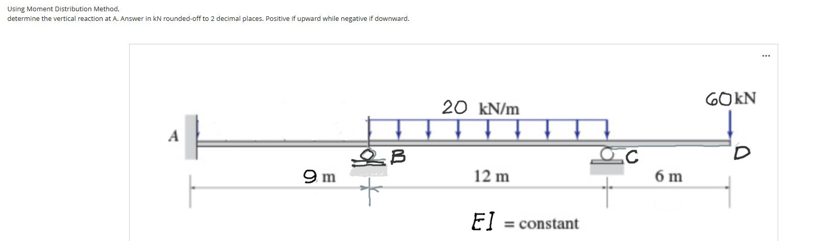 Solved Using Moment Distribution Method, determine the | Chegg.com