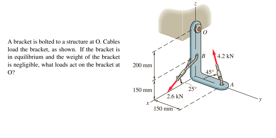 Solved A bracket is bolted to a structure at O. Cables load | Chegg.com