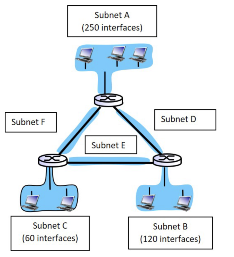 Solved Please explain and show work. Thank you! Consider the | Chegg.com