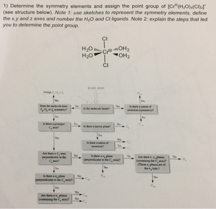 Solved 1) Determine the symmetry elements and assign the | Chegg.com