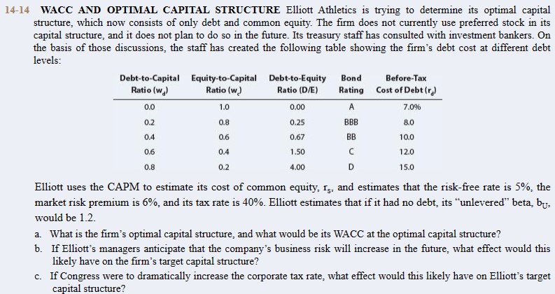 Solved 4-14 WACC AND OPTIMAL CAPITAL STRUCTURE Elliott | Chegg.com