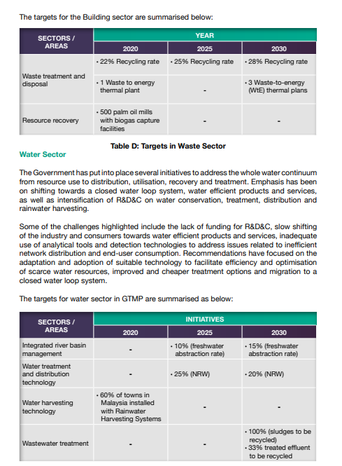 Solved Efforts have been put into place by the Government to | Chegg.com