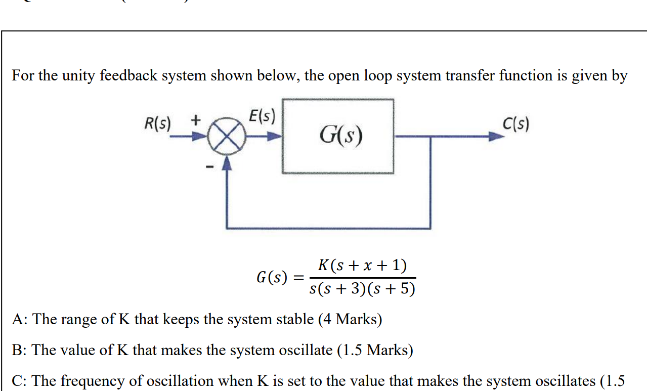 Solved For the unity feedback system shown below, the open | Chegg.com