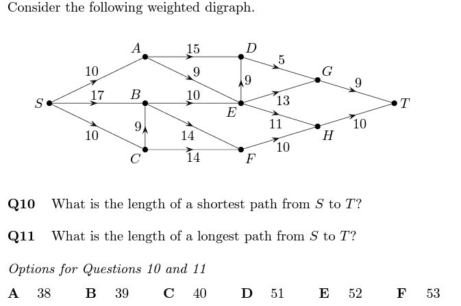 Solved Consider the following weighted digraph. Q10 What is | Chegg.com