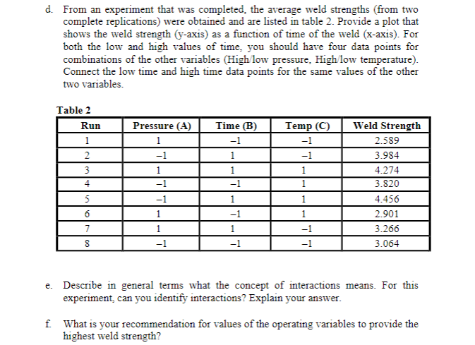 Solved 4. (30%) The weld strength, measured in units of | Chegg.com