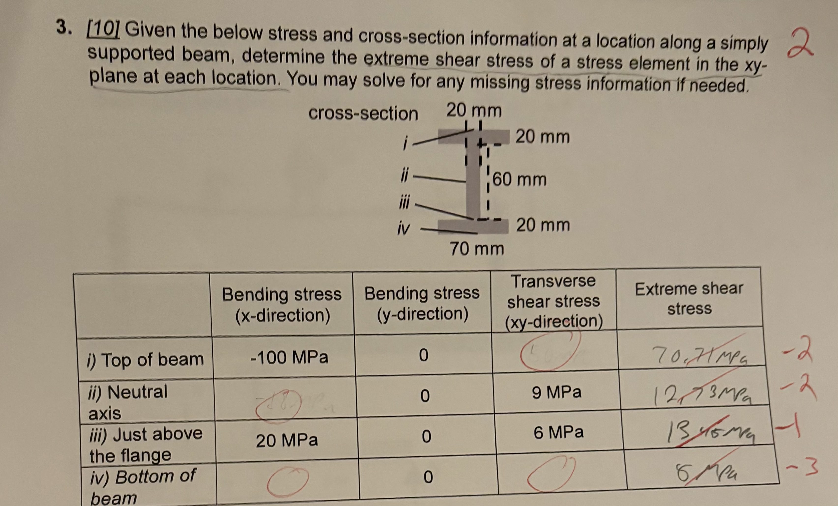 Solved 3. 101 ﻿Given the below stress and cross-section | Chegg.com