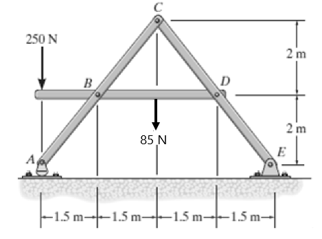 Solved The A-frame shown supports the 250-N load and 85-N | Chegg.com