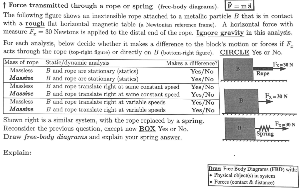 Solved † Force transmitted through a rope or spring | Chegg.com