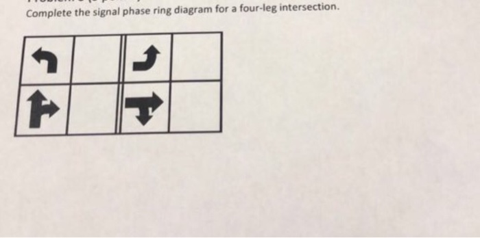 Solved Complete the signal phase ring diagram for a four-leg | Chegg.com