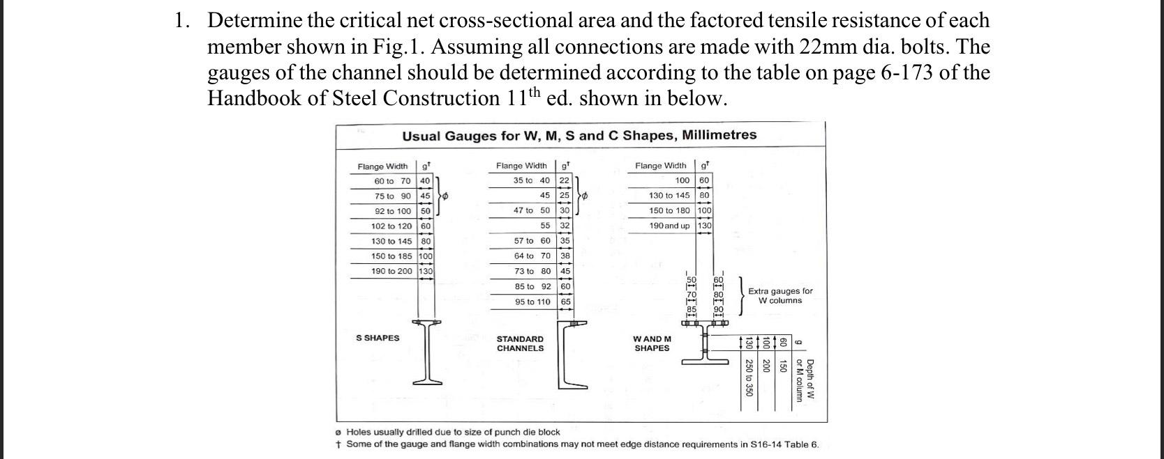 Solved 1. Determine the critical net cross-sectional area | Chegg.com