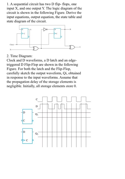 Solved 1. A sequential circuit has two D flip- flops, one | Chegg.com
