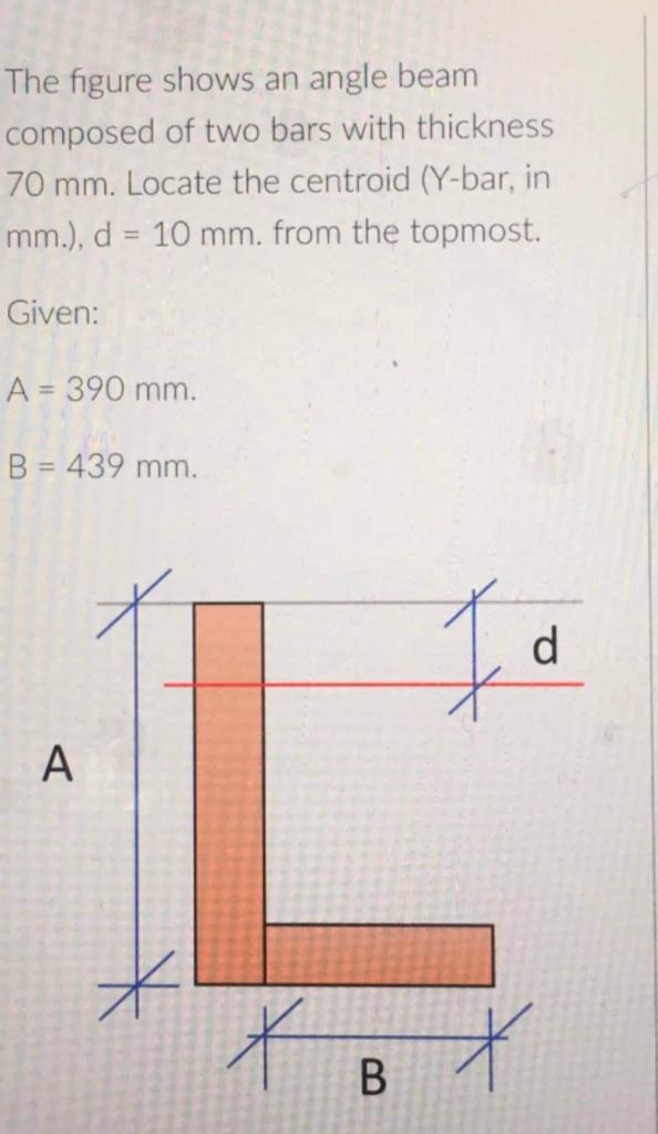 Solved The figure shows an angle beam composed of two bars | Chegg.com