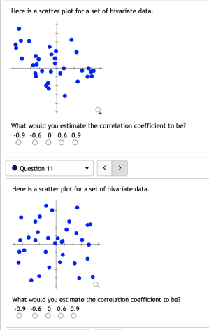 Solved Here is a scatter plot for a set of bivariate data. | Chegg.com