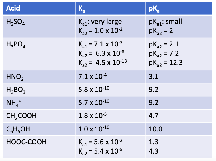 Solved Assuming that you need to prepare a buffer solution | Chegg.com