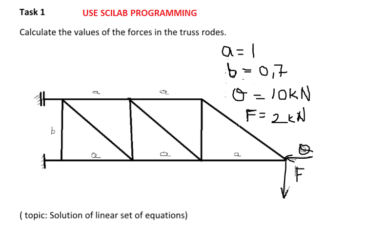 PLEASE USE SCILAB PROGRAMMING Calculate the values of | Chegg.com