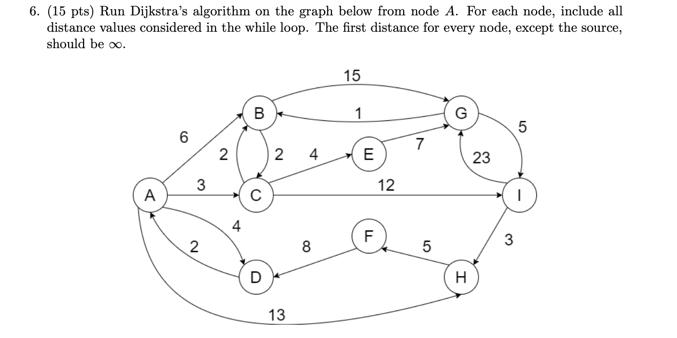 Solved 6. (15 pts) Run Dijkstra's algorithm on the graph | Chegg.com