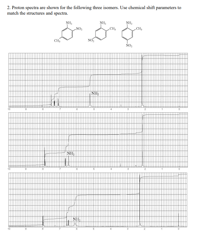 Solved Proton spectra are shown for the following three | Chegg.com