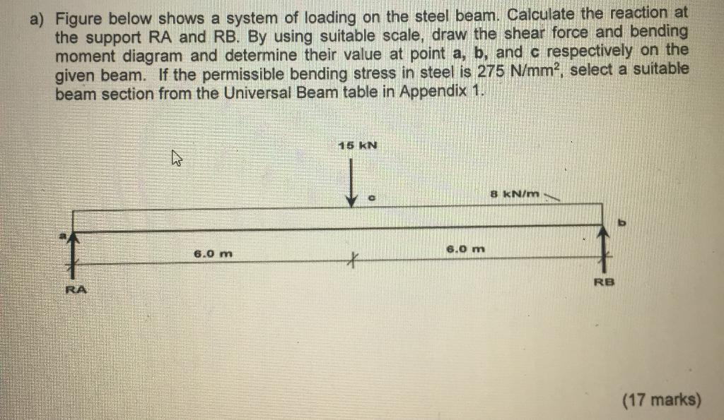 Solved a) Figure below shows a system of loading on the | Chegg.com