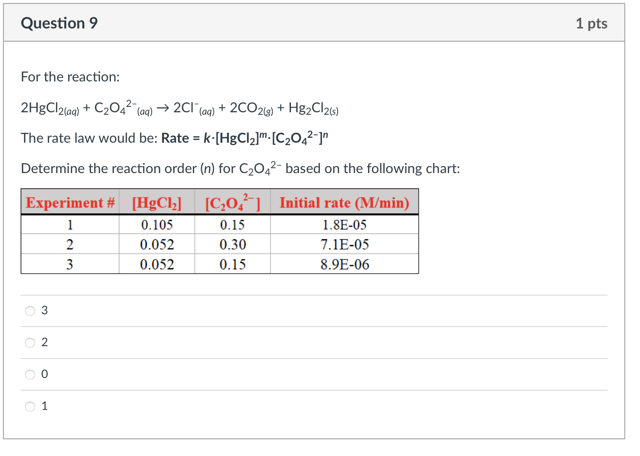 Solved For the reaction: C3H8+5O2 3CO2+4H2O If the rate of | Chegg.com