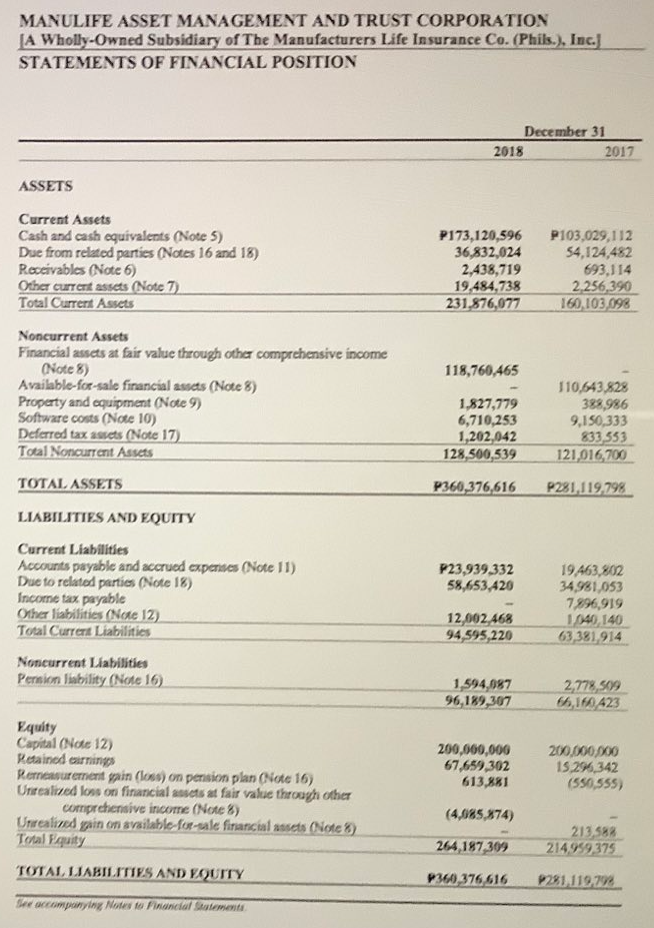 Solved MANULIFE ASSET MANAGEMENT AND TRUST CORPORATION [A | Chegg.com