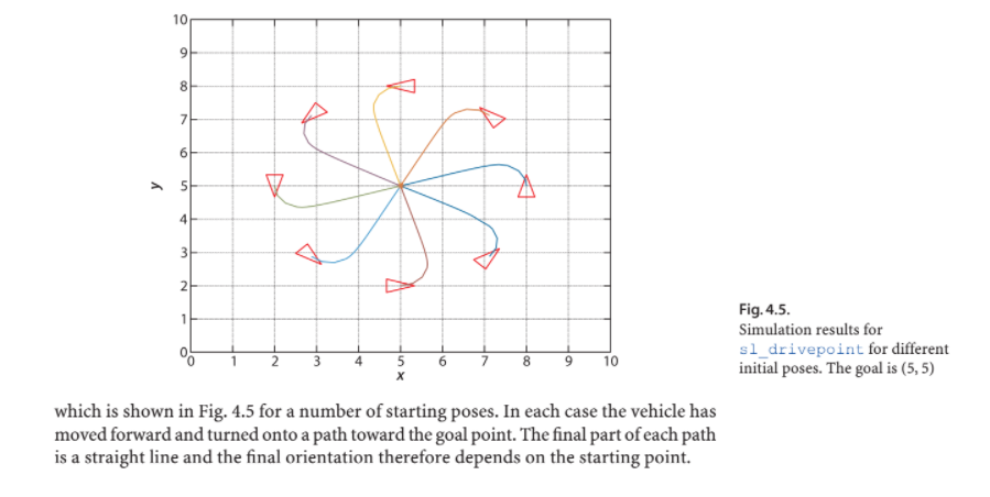 Solved 6. Moving to a point (page 103) plot x, y and 0 | Chegg.com