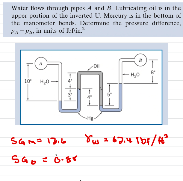 Solved Water flows through pipes A and B. Lubricating oil is | Chegg.com
