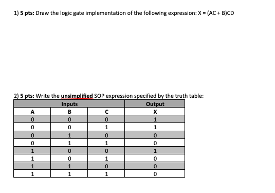 Solved 1) 5 pts: Draw the logic gate implementation of the | Chegg.com