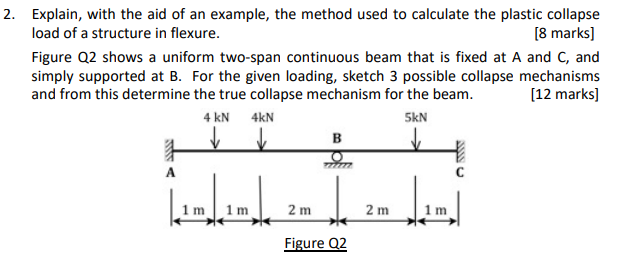 Solved 2. Explain, with the aid of an example, the method | Chegg.com