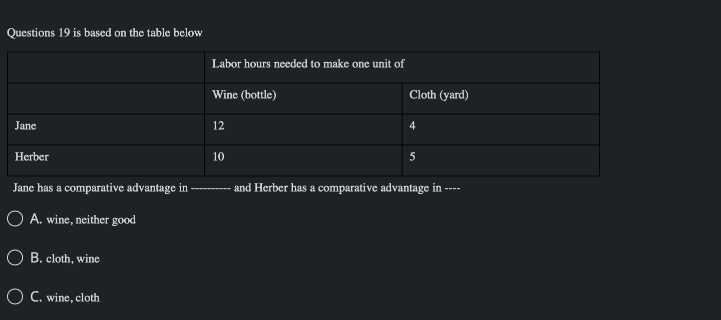 Solved Questions 19 ﻿is based on the table belowJane has a | Chegg.com