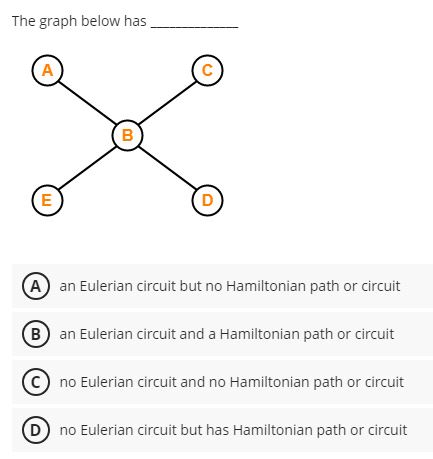Solved The graph below has(A) ﻿an Eulerian circuit but no | Chegg.com