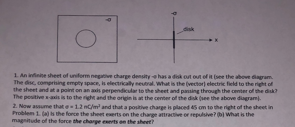 Solved -O disk 1. An infinite sheet of uniform negative | Chegg.com
