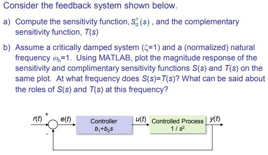 Solved Consider the feedback system shown below a) Compute | Chegg.com