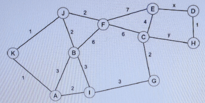 Solved An example diagram is given below. In the diagram | Chegg.com