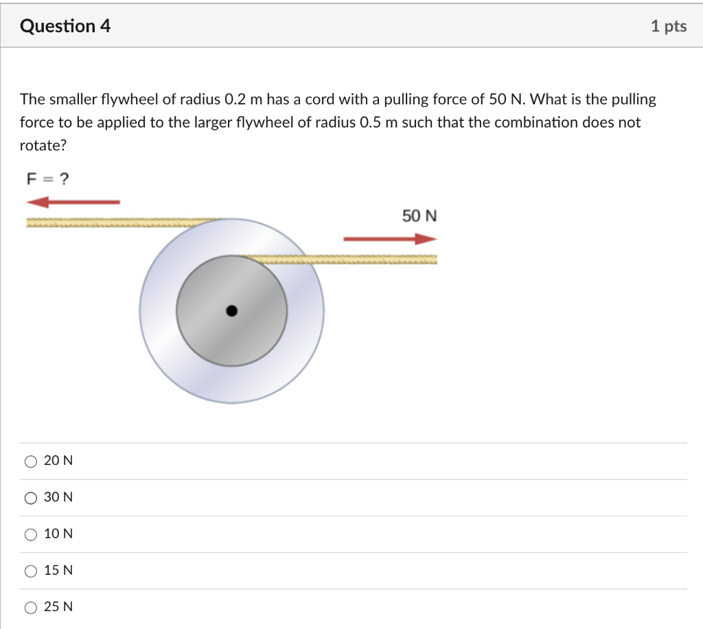Solved The smaller flywheel of radius 0.2 m has a cord with | Chegg.com