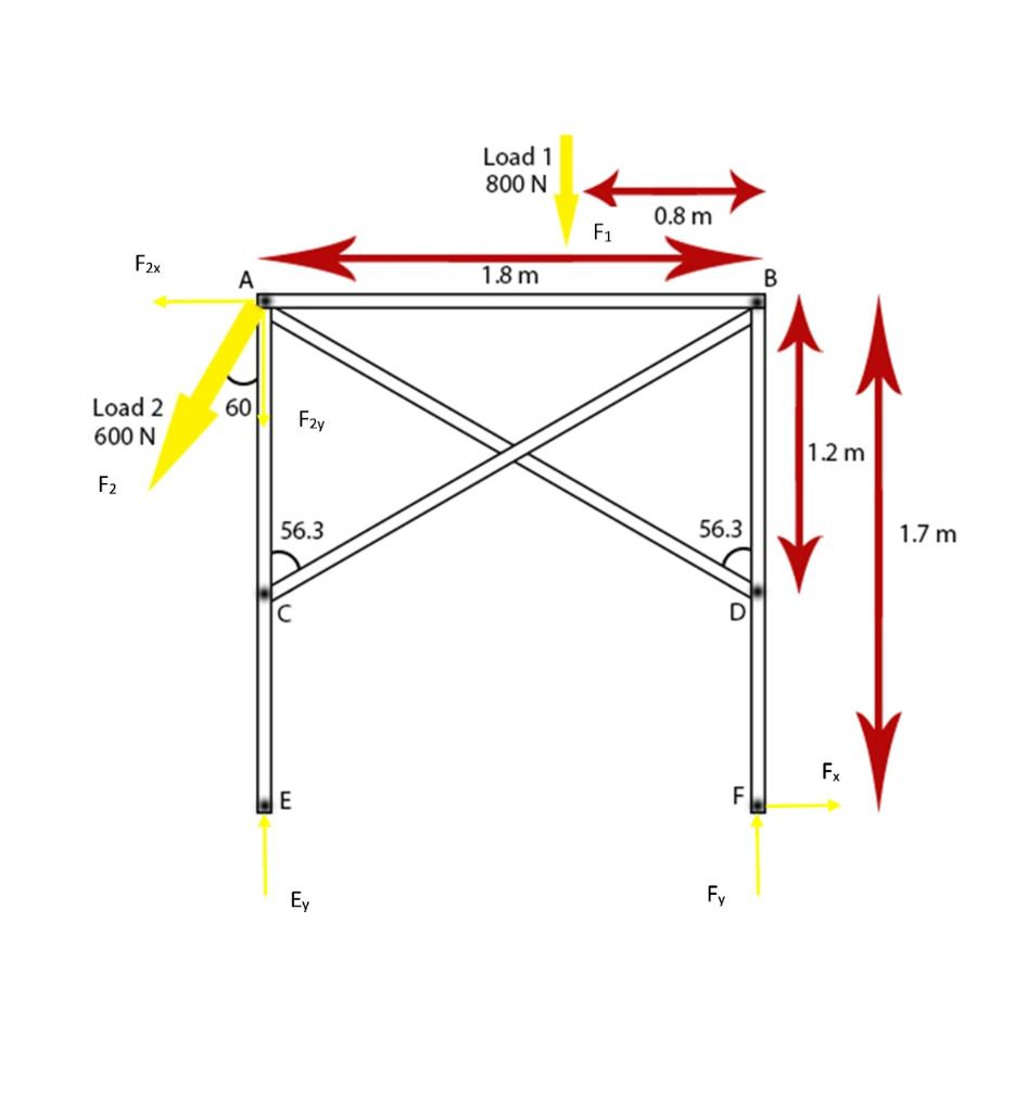 Solved Do the free-body-diagram (FBD) analysis and truss | Chegg.com