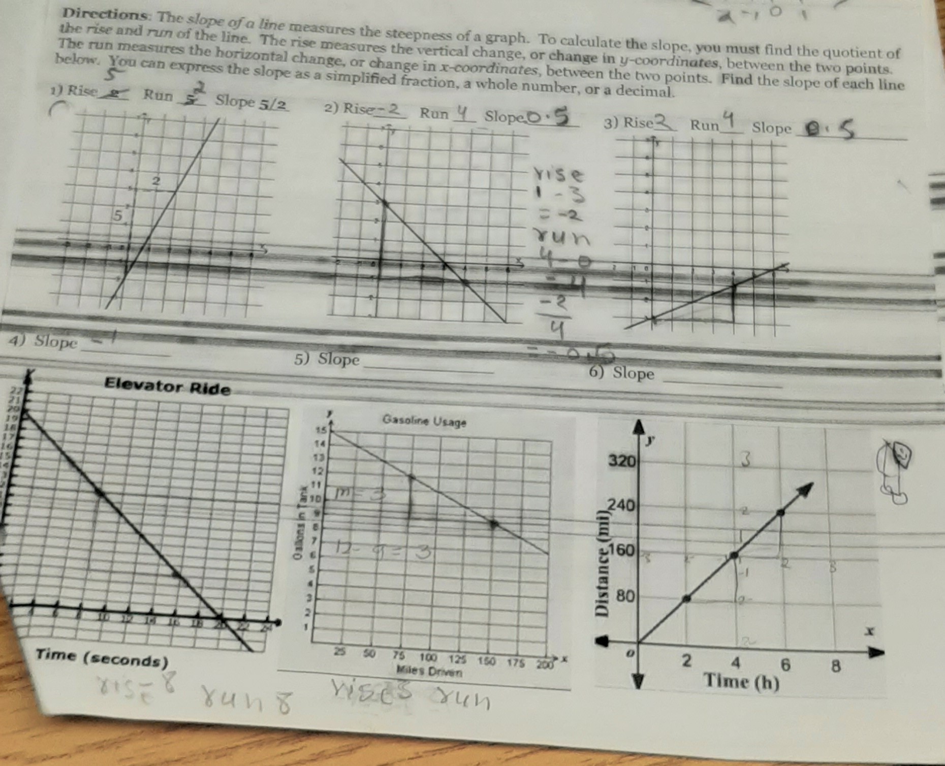 Solved Directions: The slope of a line measures the | Chegg.com